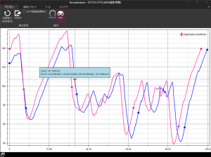 製品 - Racing Analyzer - taro-hanako device development